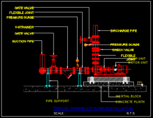 FIRE SPRINKLER PUMP INSTALLATION - Mepengineerings