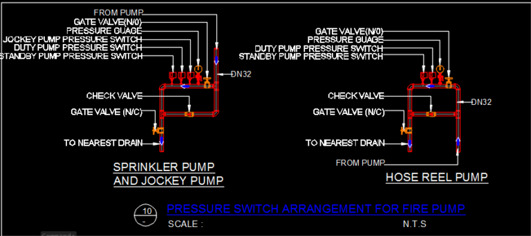 PRESSURE SENSING LINE FOR FIRE PUMP - Mepengineerings