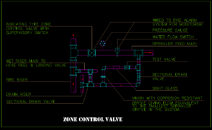 Floor zone control Valve - Mepengineerings