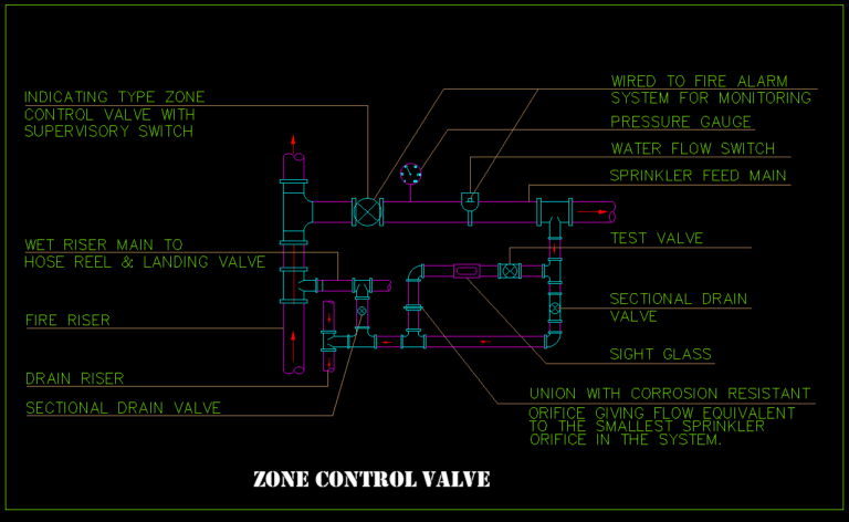 Floor zone control Valve - Mepengineerings