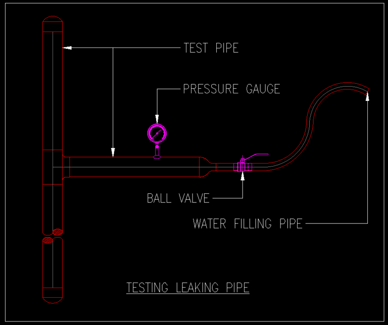 METHOD STATMENT FOR PIPE LEAKAGE TESING - Mepengineerings