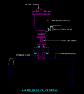 AIR RELEASE VALVE INSTALLATION - Mepengineerings